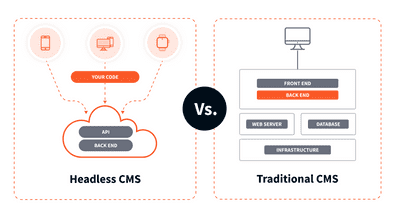 Headless CMS Explained | Webiny