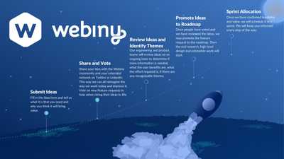 Launching our Roadmap on GitHub | Webiny