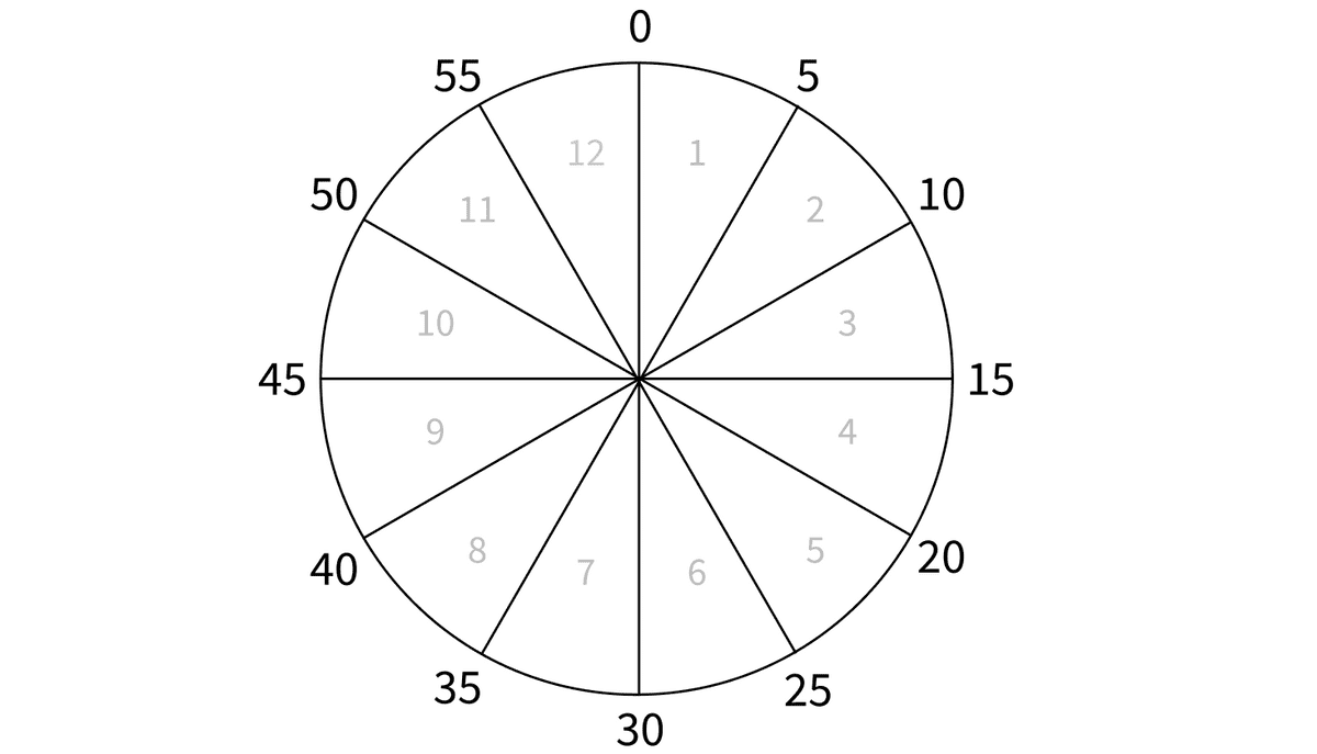 AWS Lambda Time-Based Caching Technique | Webiny